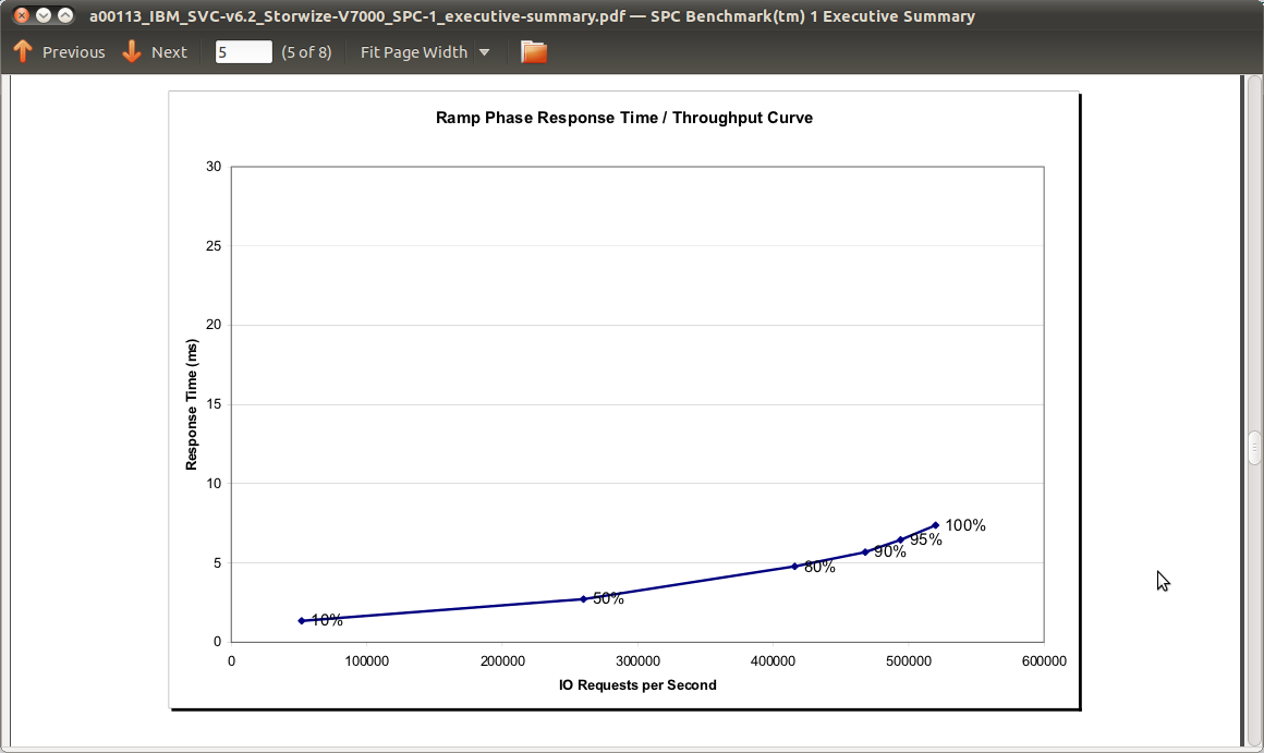 Breaking the 500,000 IOPs SPC Barrier – Barry Whyte and Andrew Martin ...