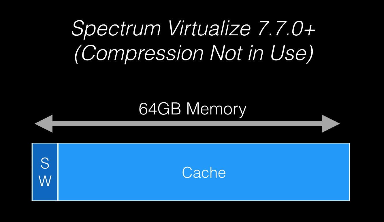 Introducing Spectrum Virtualize 7.7.0 (Part2) – Barry Whyte and Andrew ...