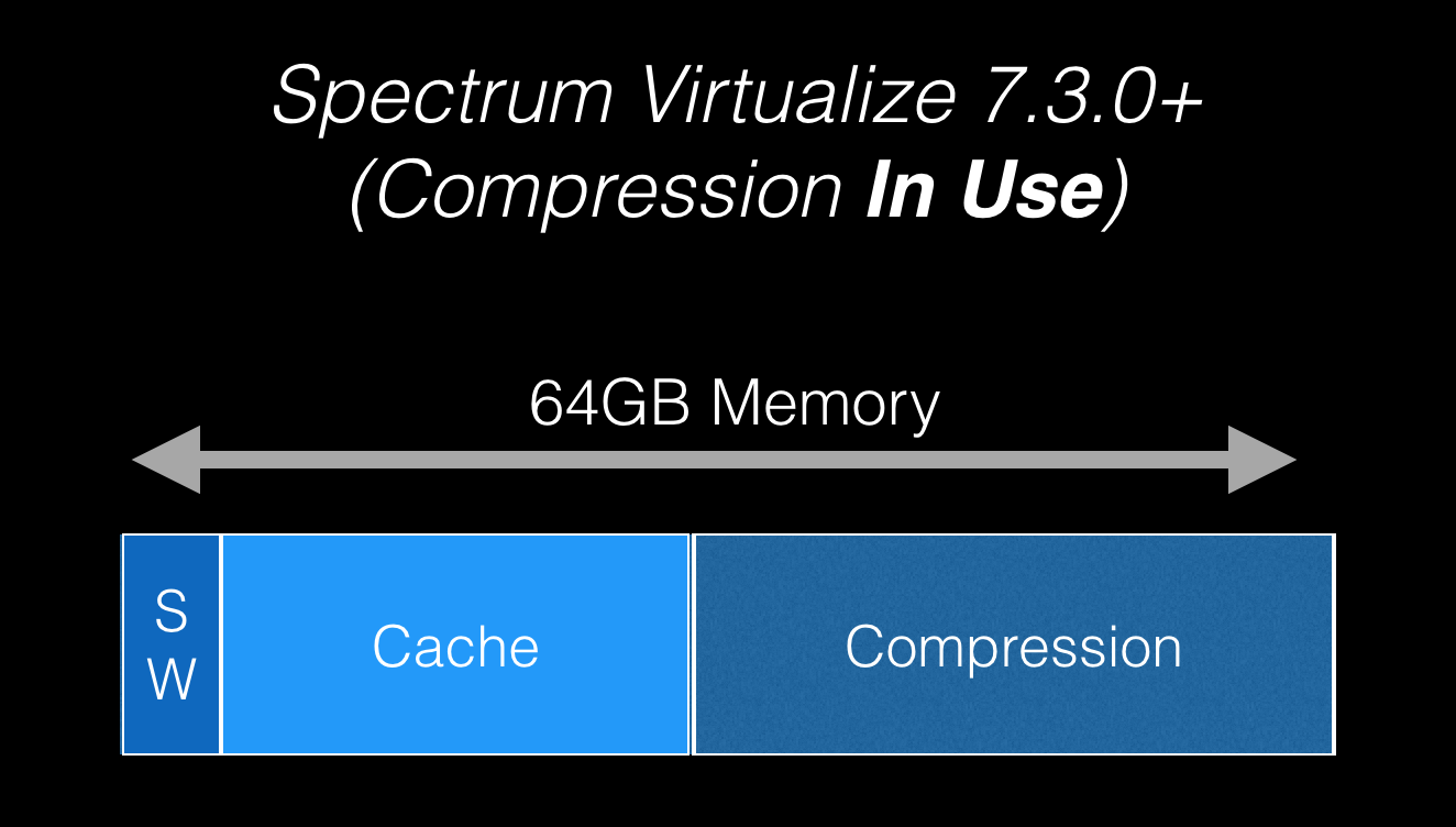 Introducing Spectrum Virtualize 7.7.0 (Part2) – Barry Whyte and Andrew Martin : IBM Storage