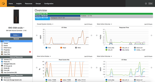 Optimal Performance – Barry Whyte and Andrew Martin : IBM Storage