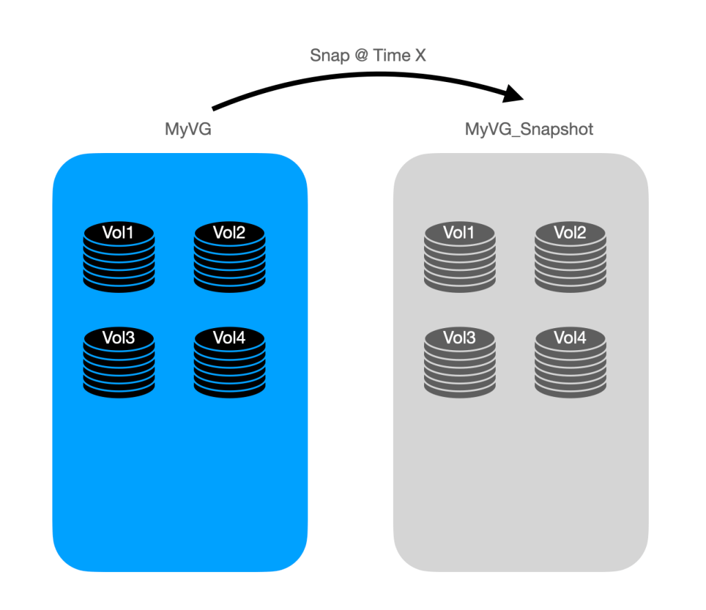 IBM Spectrum Virtualize – Policy Based Snapshots, Immutability – aka ...