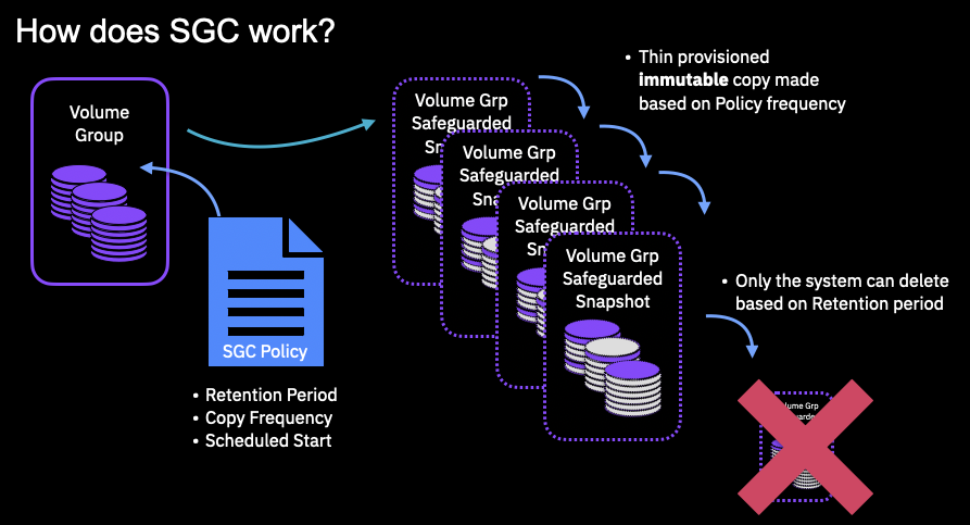 Bringing Cyber Resilience to Entry Storage Systems – IBM FlashSystem ...