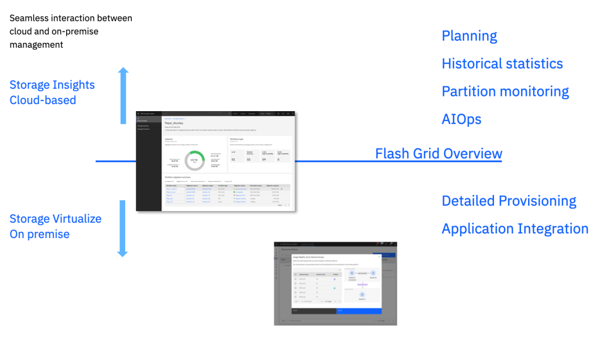 IBM Storage Virtualize 8.7.0 including FlashSystem grid – Barry Whyte ...