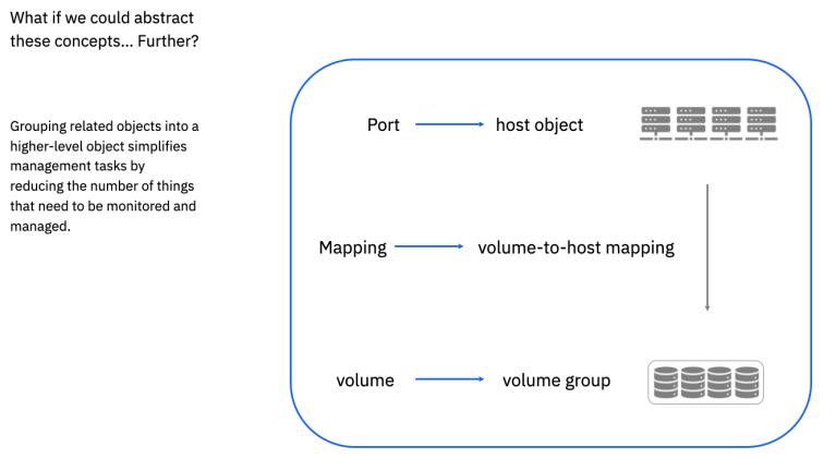 IBM Storage Virtualize 8.7.0 including FlashSystem grid – Barry Whyte ...