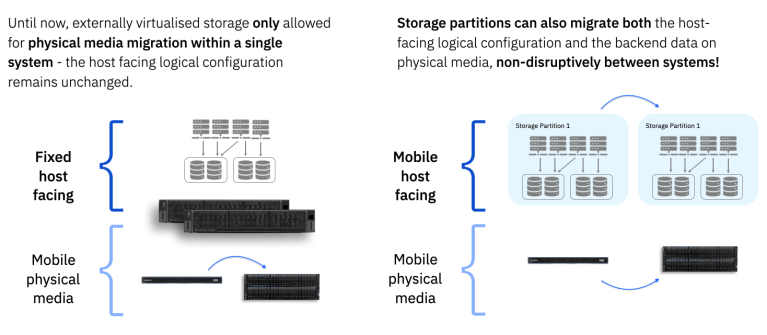 IBM Storage Virtualize 8.7.0 including FlashSystem grid – Barry Whyte ...