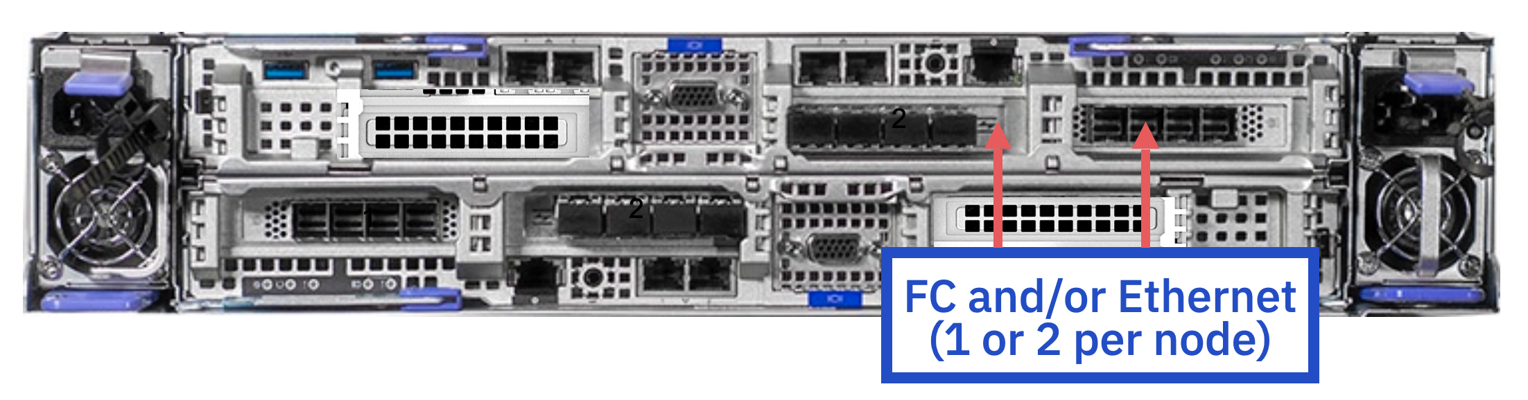 Introducing the FlashSystem C200 – Barry Whyte and Andrew Martin : IBM ...